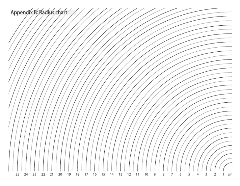 Appendix B: Radius Chart | PDF