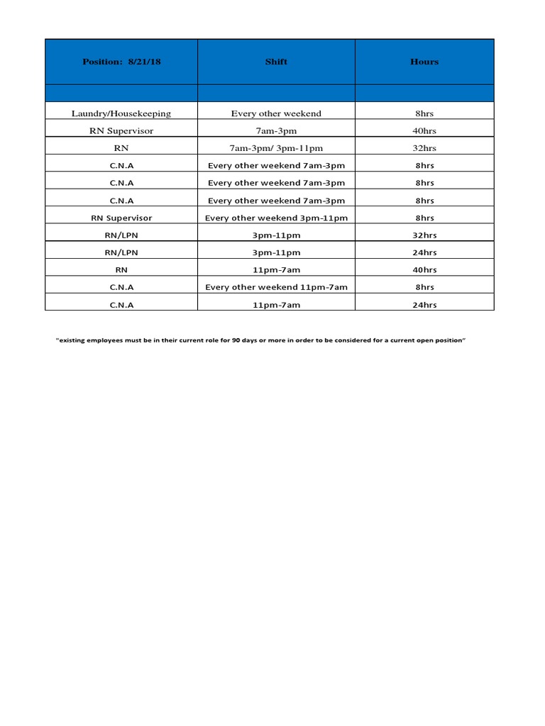 BA Open Position Report 9-26-18 | PDF