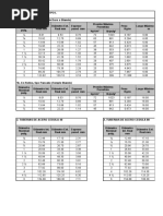 Tablas de Roscas Metricas y Whitworth PDF | PDF | Madera | Mecanizado