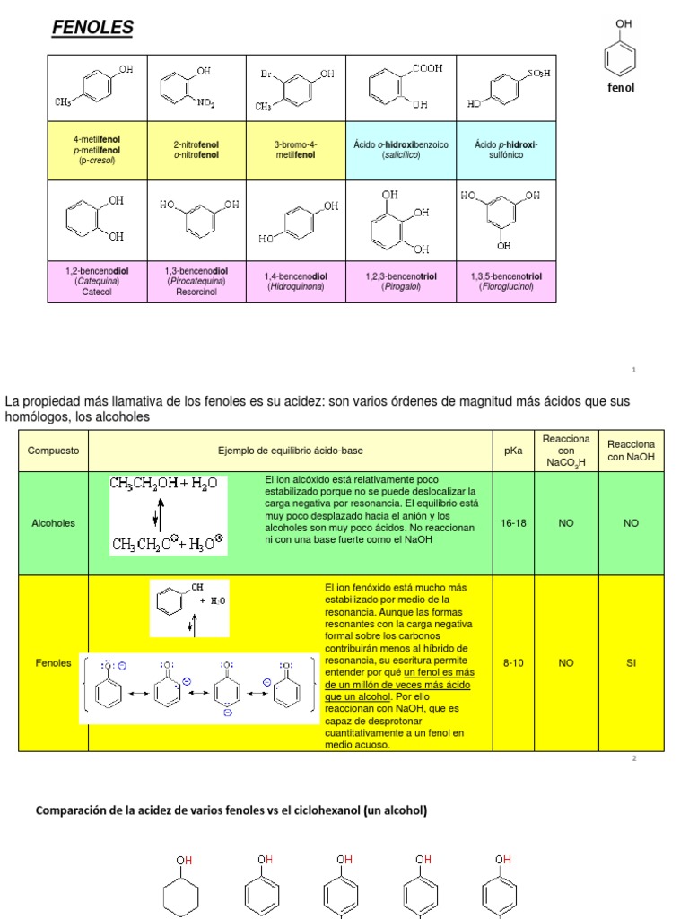 Fenoles: fenol | Ácido | Sal (química)