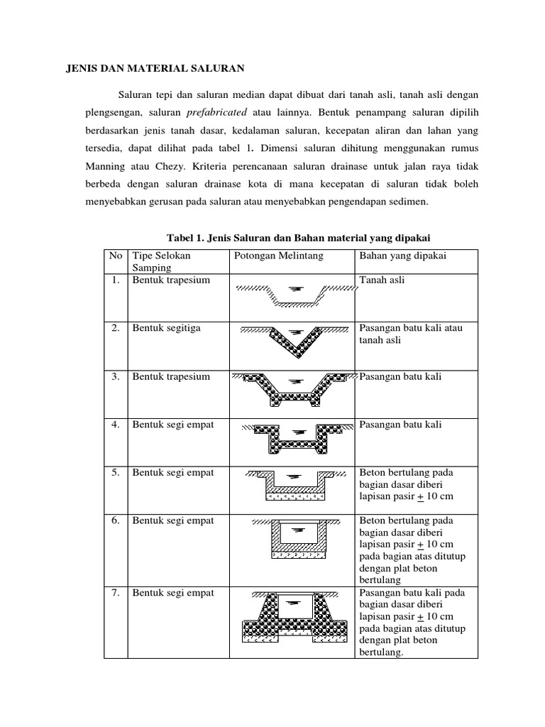 Jenis dan Bentuk Saluran Drainase | PDF