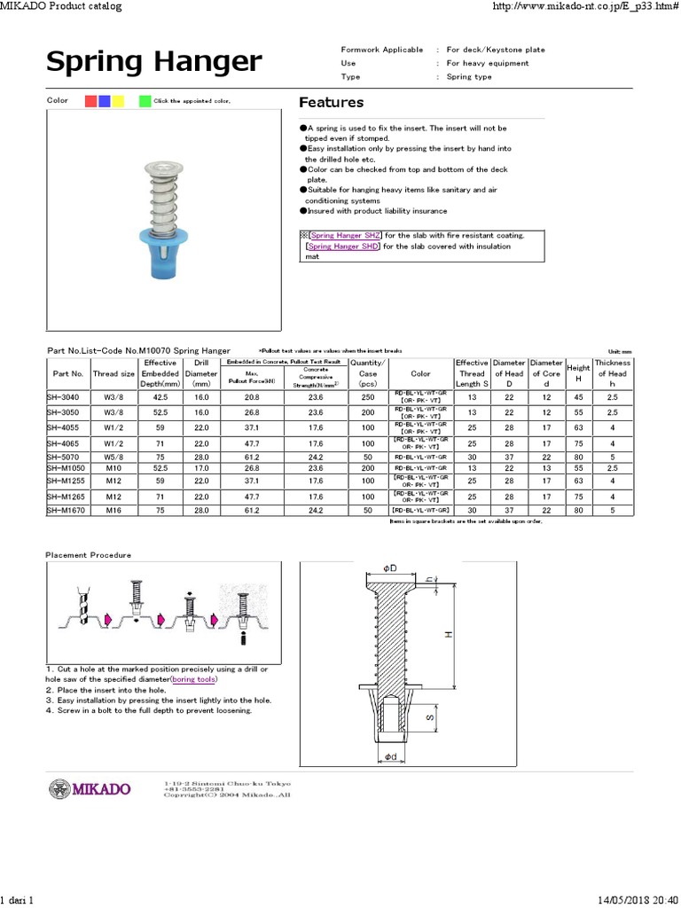 MIKADO Product Catalog | PDF | Screw | Building Engineering