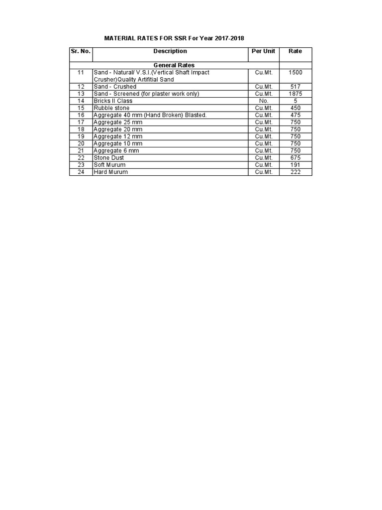 MATERIAL RATES FOR SSR For Year 2017-2018 | PDF | Building Engineering ...