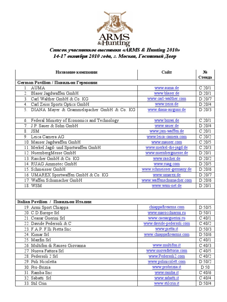 List of Members | PDF