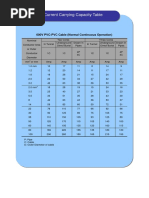 NEC Chapter 9 Table 8: Conductor Properties | PDF | Physics ...