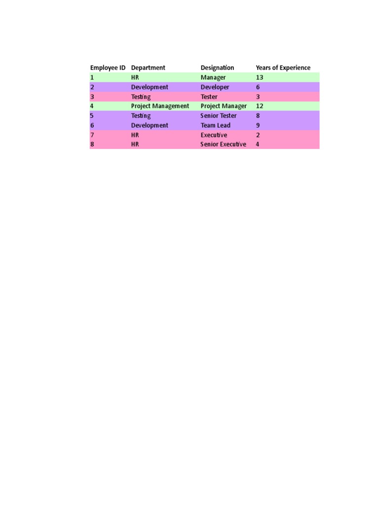 50528A Module5 Lesson3 Table2 | PDF