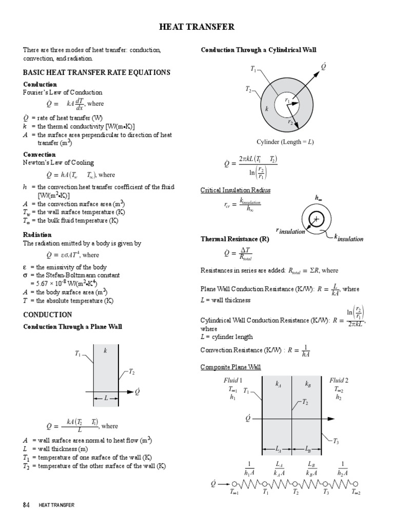 Heat Transfer Cheatsheet PDF | PDF