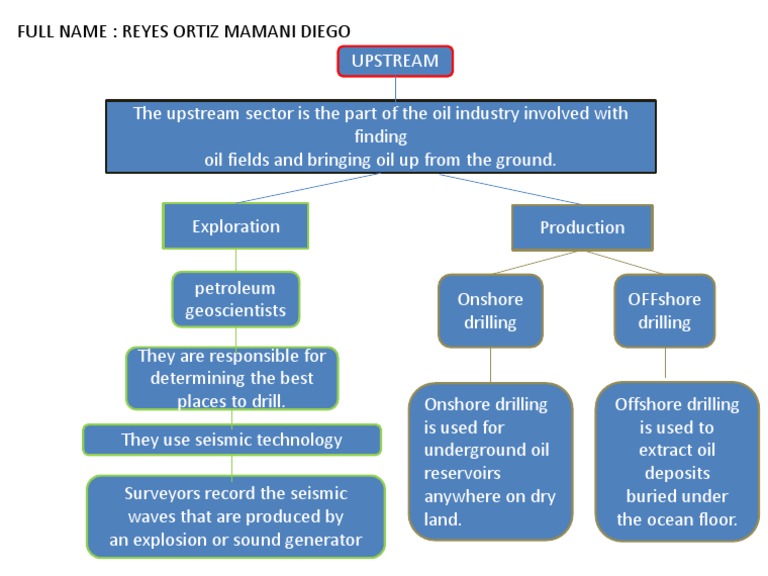 English Upstream | PDF