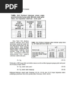Korelasi Nilai N-SPT Dengan Parameter Kuat Geser Tanah | PDF | Metode & Bahan Ajar