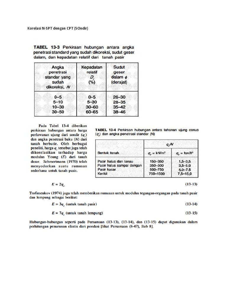Korelasi NSPT Dengan CPT | PDF