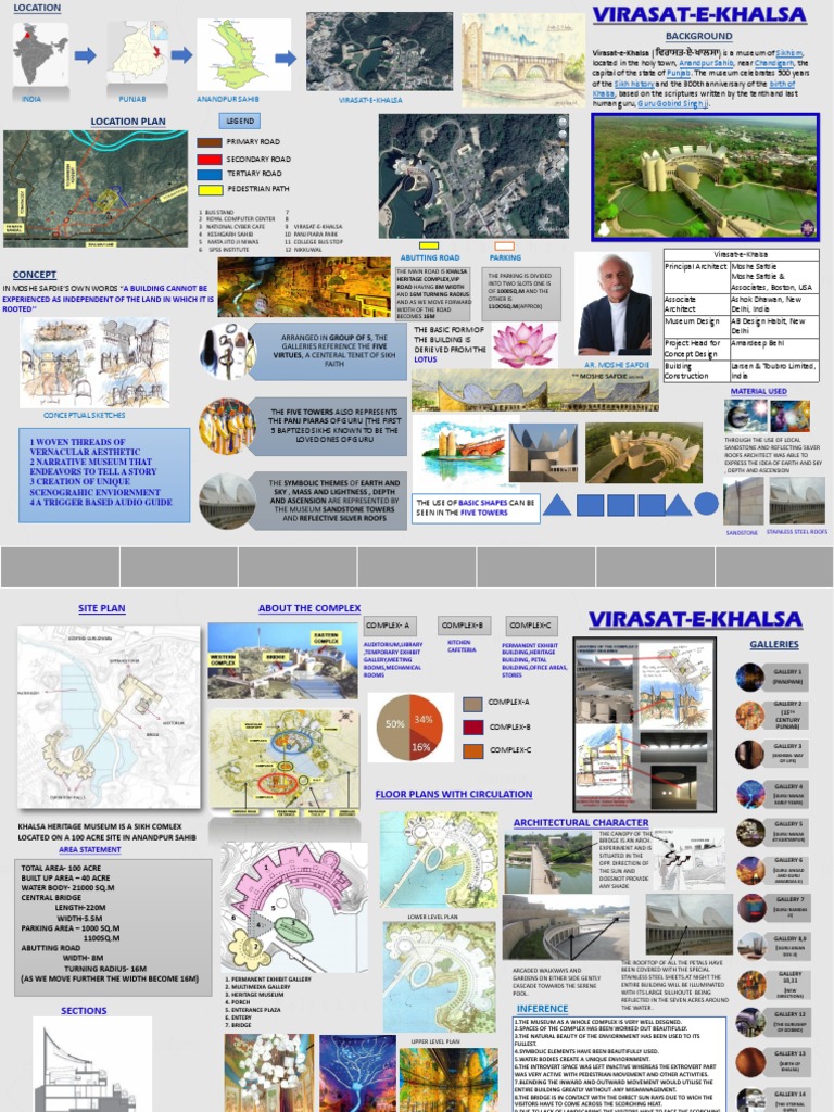 Location Plan: India Punjab Anandpur Sahib Virasat-E-Khalsa | PDF ...