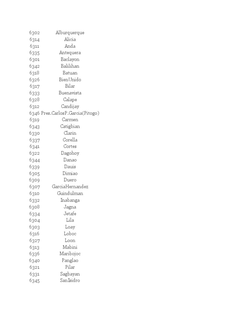 Bohol Zip Codes | PDF