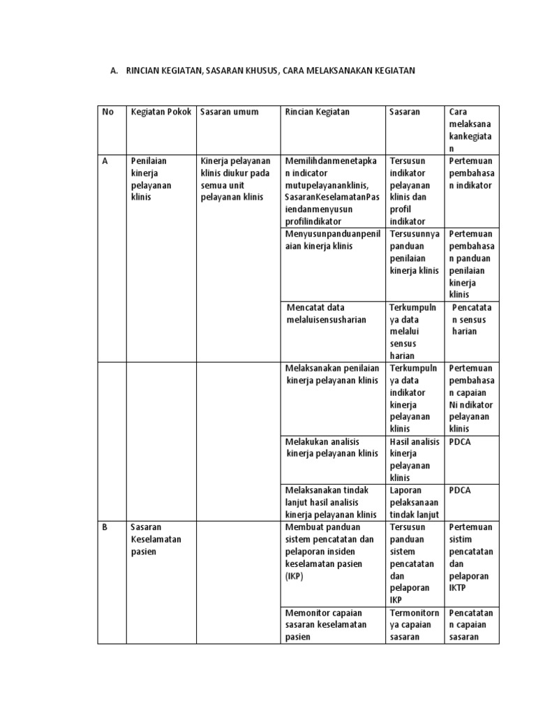 Rincian Kegiatan | PDF