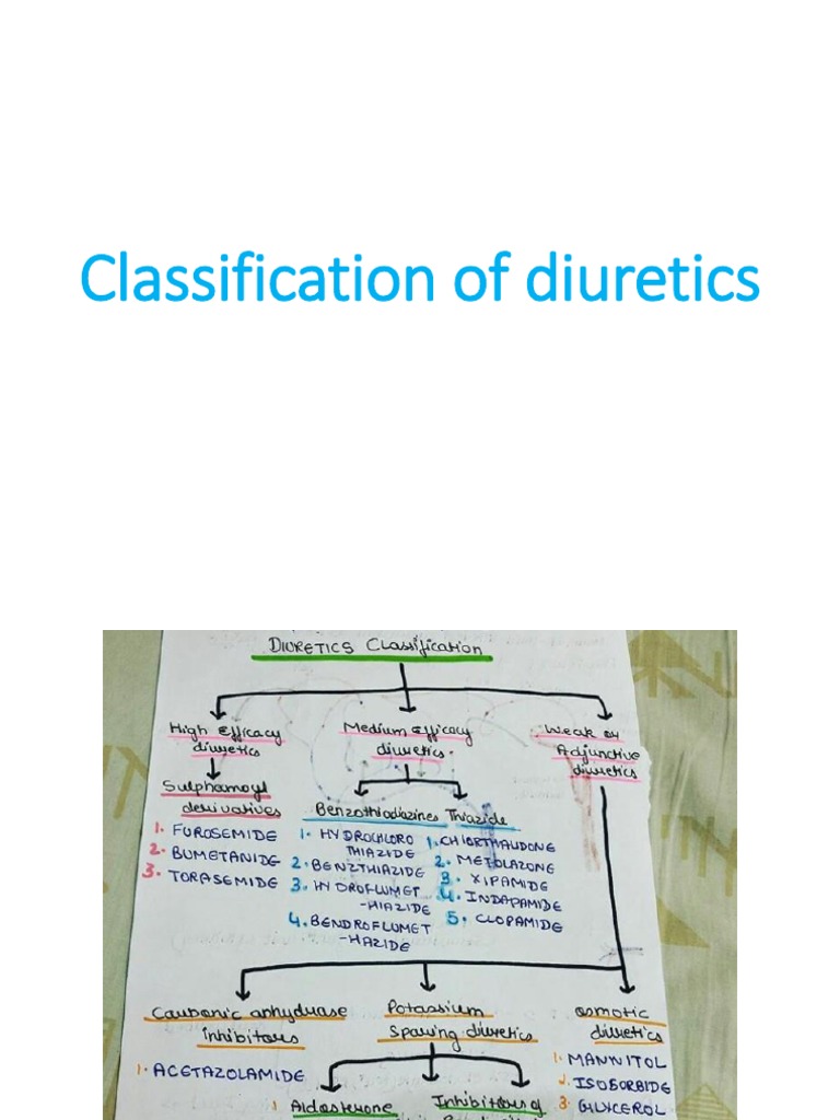 Classification of Diuretics | PDF