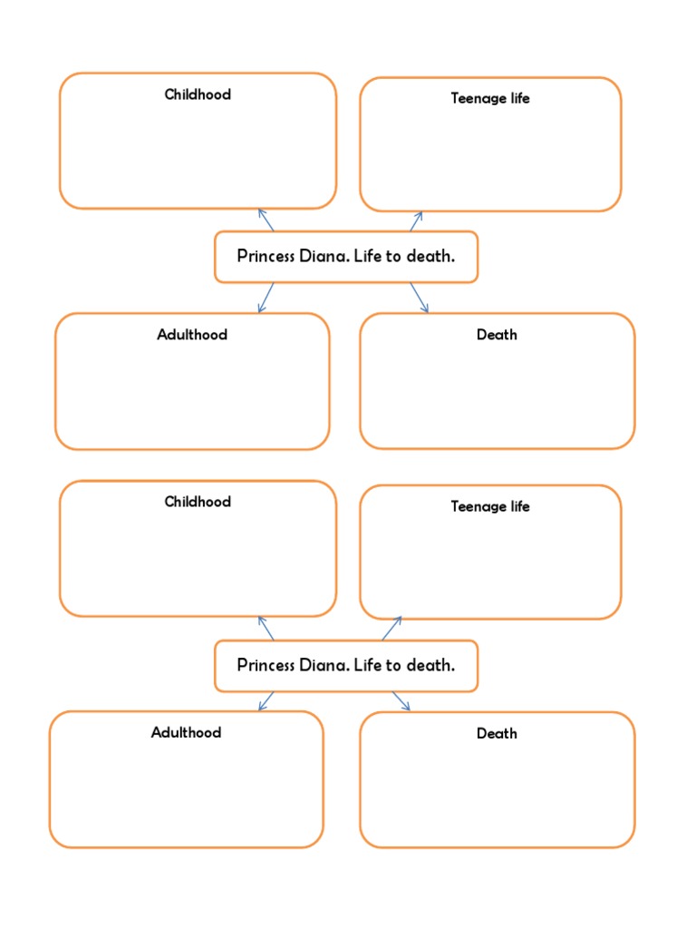 Princess Diana: Life and Legacy | PDF