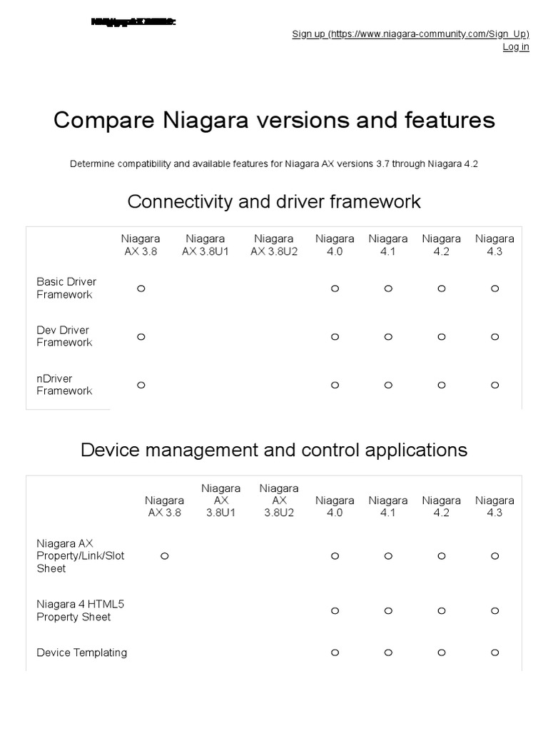 Compare Niagara Versions & Features | PDF | Html5 | Java Version History