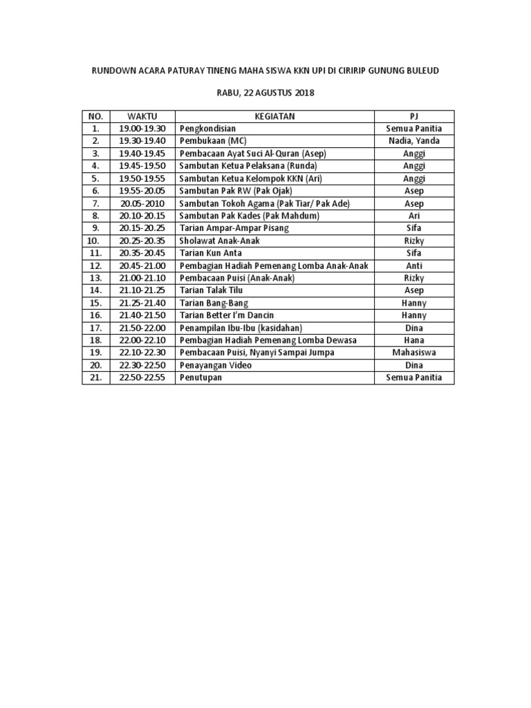 Rundown Acara Inagurasi KKN Ciririp Gunung Buleud | PDF