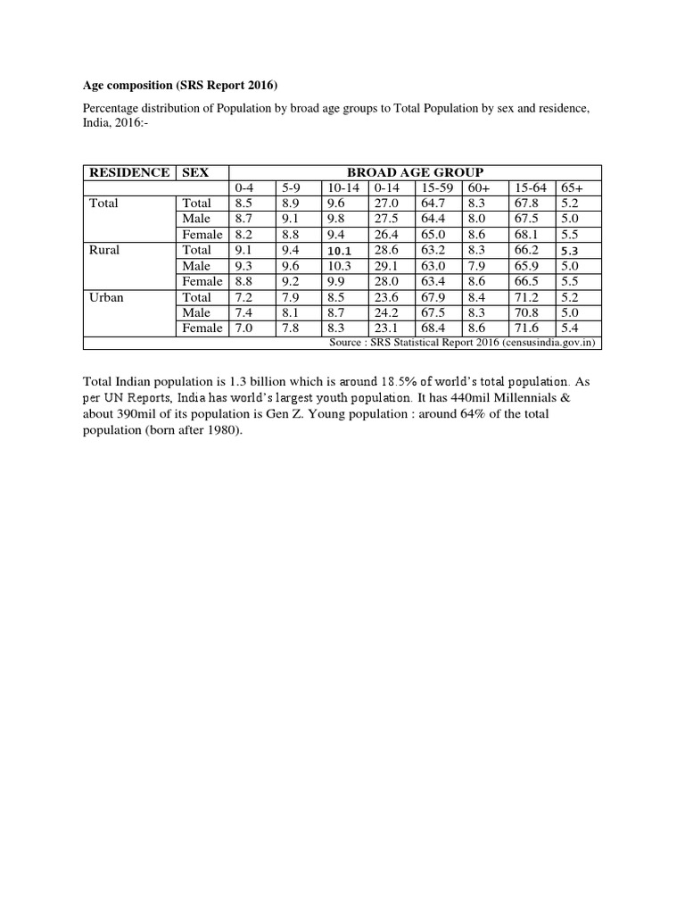 Age Composition | PDF | Travel | Science & Mathematics