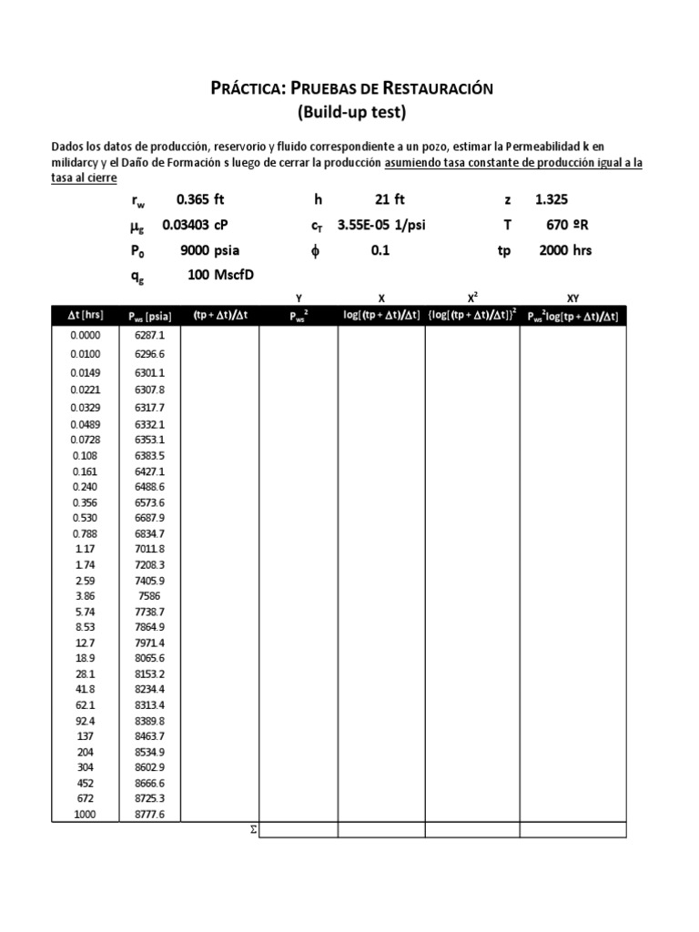 (Build-Up Test) : Ráctica Ruebas de Estauración | PDF