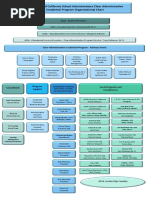 HCL Organization Chart | PDF | Economies | Business