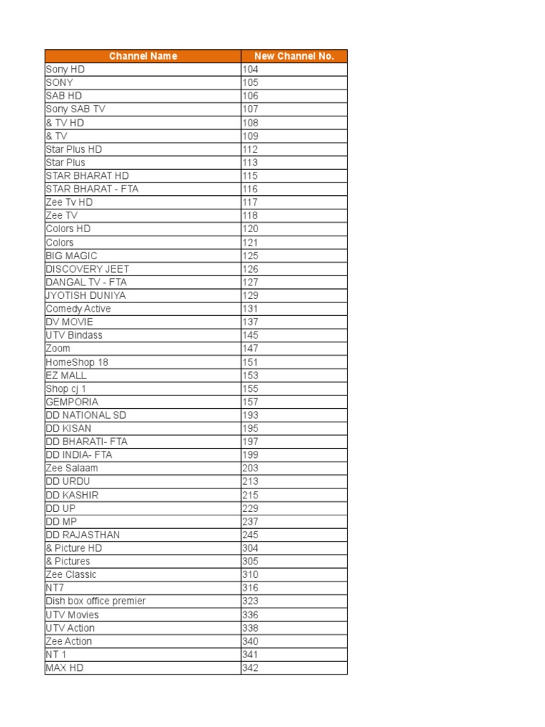 DishTV Channel List | PDF | Television | Broadcasting