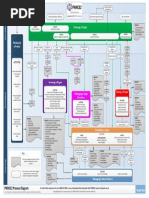 Project Management Poster | PDF | Project Management | Intellectual Works