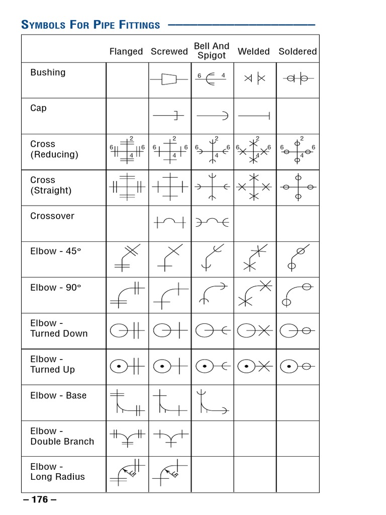 Symbols For Pipe Fittings PDF | PDF