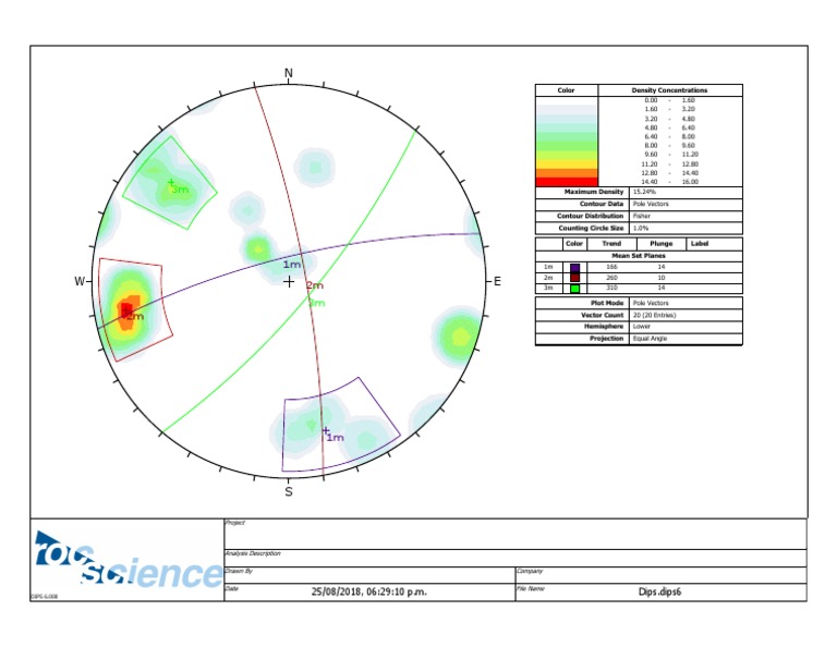 Density Contour Data Analysis | PDF | Contour Line | Geometry