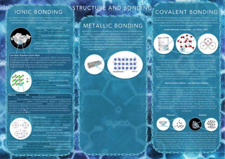 Structure and Bonding | PDF | Ionic Bonding | Ion