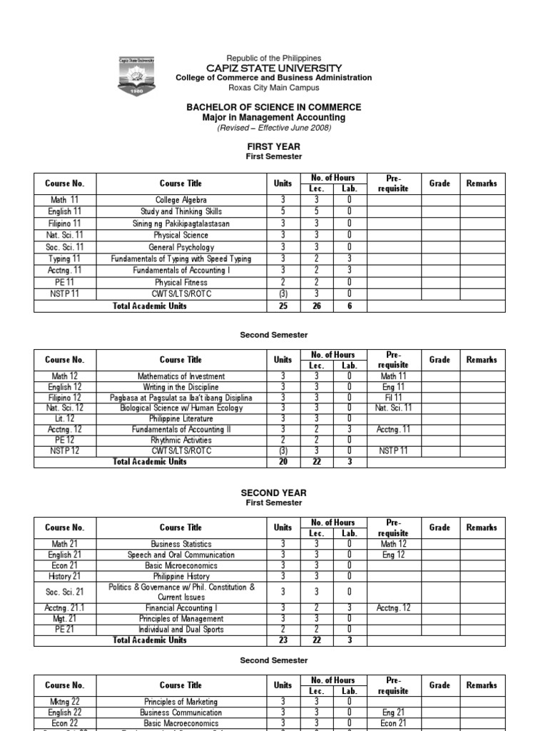 BS Commerce Curriculum (Current) | PDF | Accounting | Computer Science