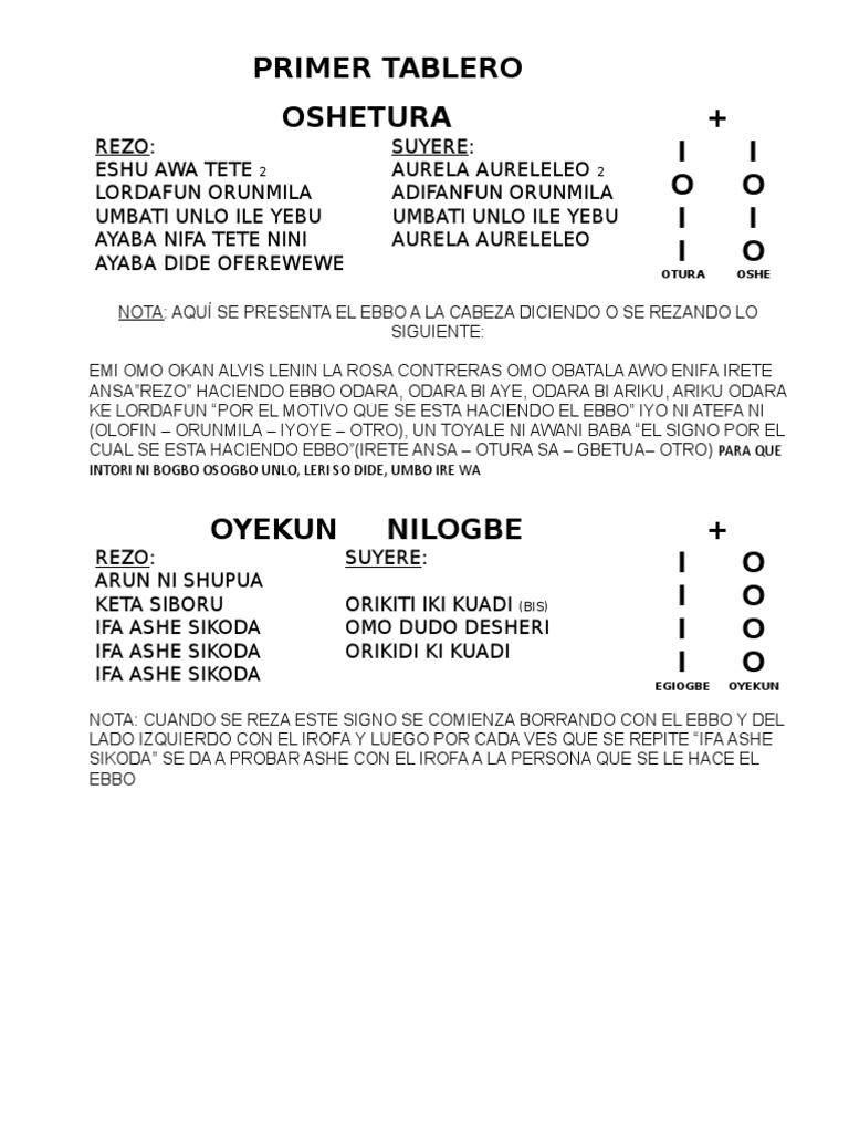 Un tablero de Ifá que presenta los signos, rezos y ofrendas para ...