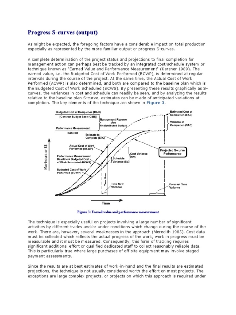 S Curves | PDF | Business