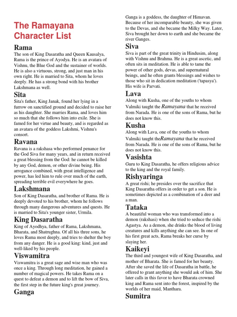 Ramayana Characters List