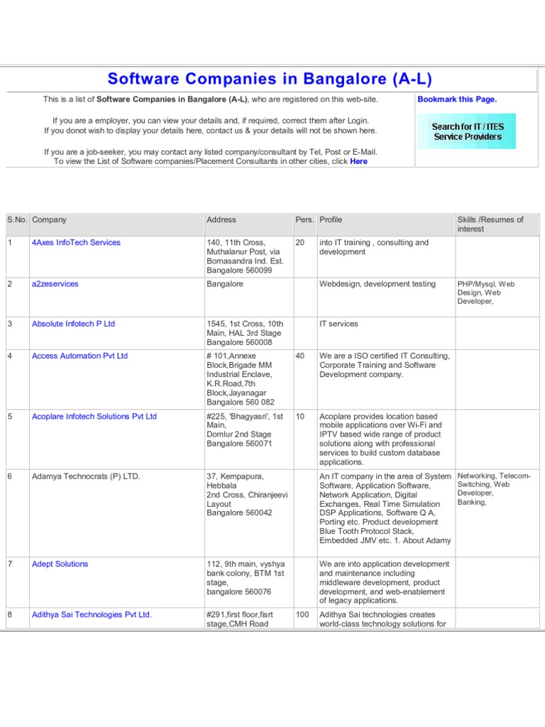 Software Companies in Bangalore | PDF | Java Platform | Software ...