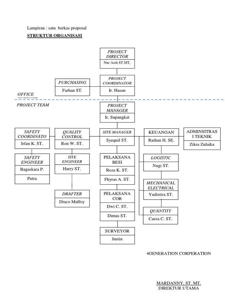 Struktur Organisasi: Project Director | PDF