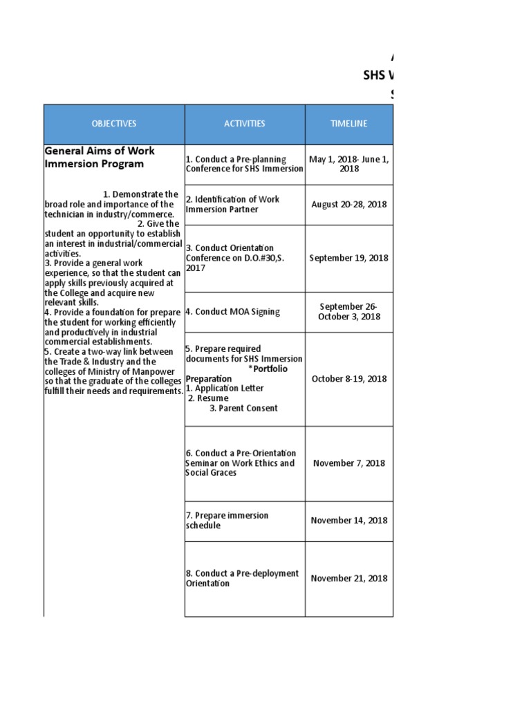 Action Plan Shs Work Immersion | Change | Behavior Modification