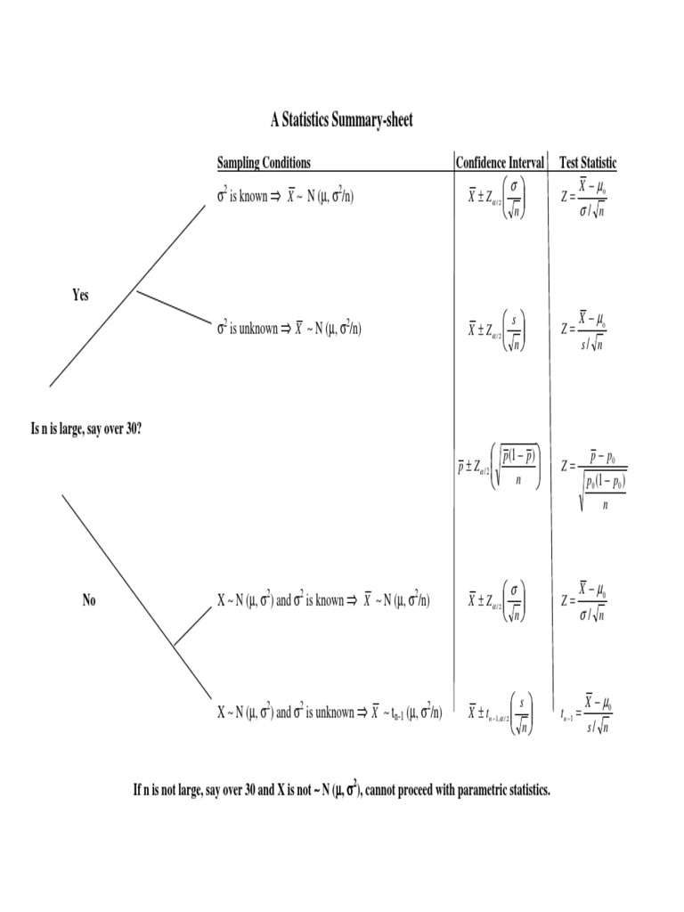 Statistics Summary Sheet | PDF | Normal Distribution | Variance