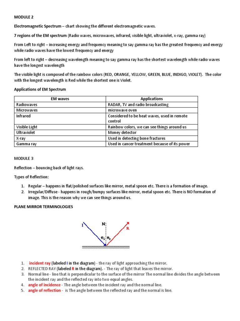 Grade 10 Science: EM Spectrum & Reflection | PDF | Lens (Optics ...