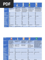 Ficha Técnica Enbrace Standard 500 ML | PDF | Petróleo | Lípido