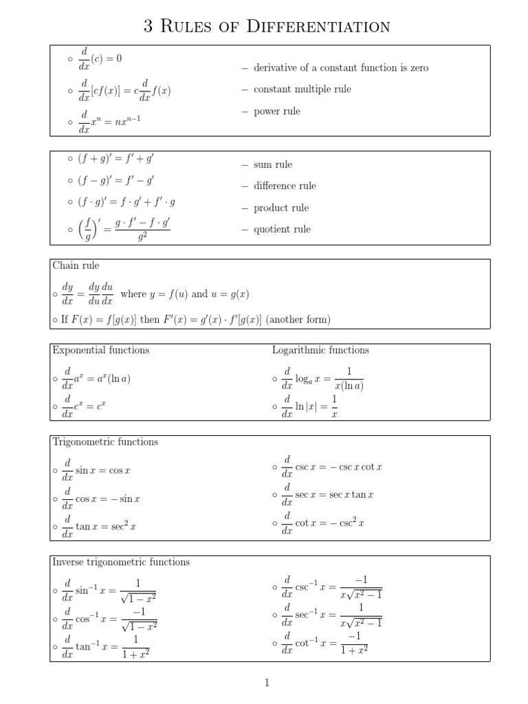 Essential Differentiation Rules Guide | PDF | Geometry | Mathematical Objects