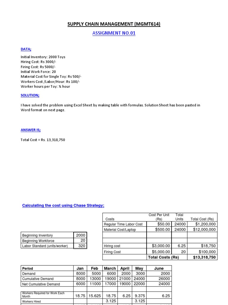 Supply Chain Management Assignment-1 | PDF