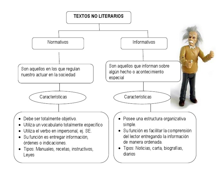 Textos Literarios Esquema Pdf 7588