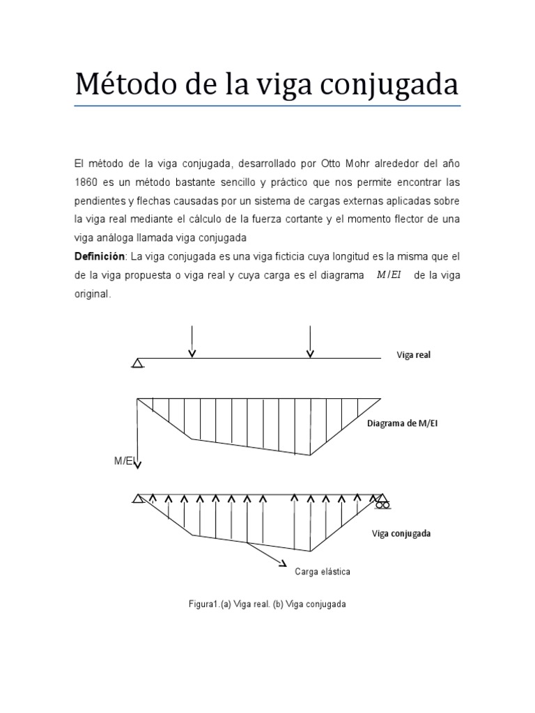 Metodo de La Viga Conjugada | Descargar gratis PDF | Física Aplicada e ...