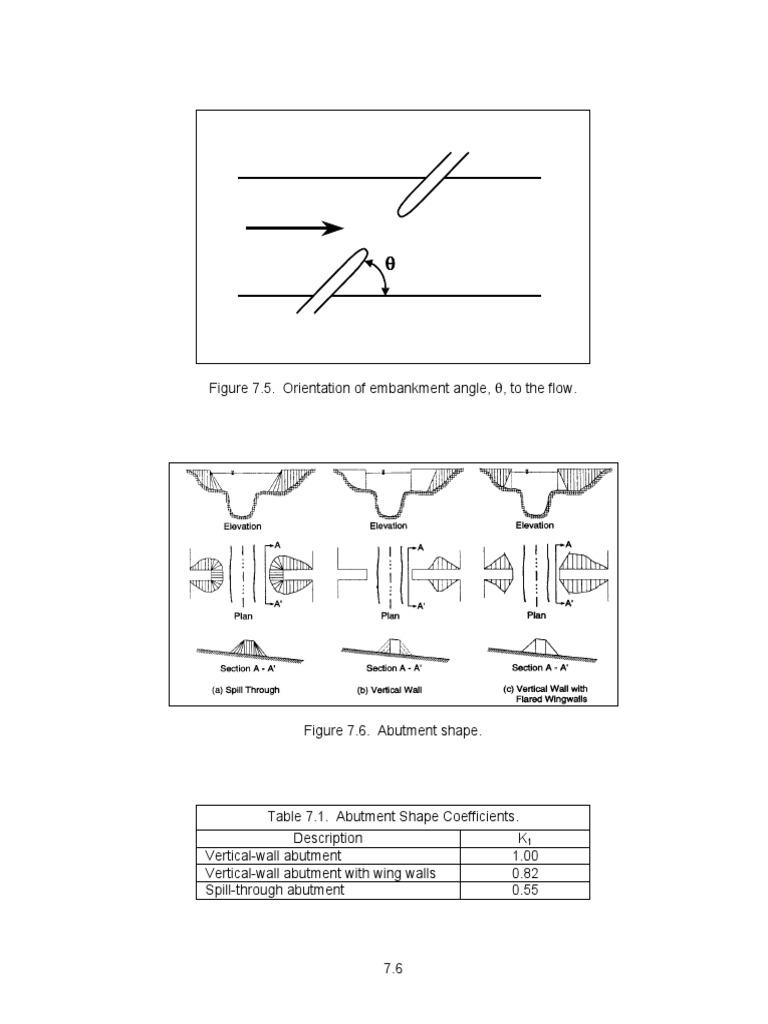 Figure 7.5. Orientation of Embankment Angle,, To The Flow | PDF