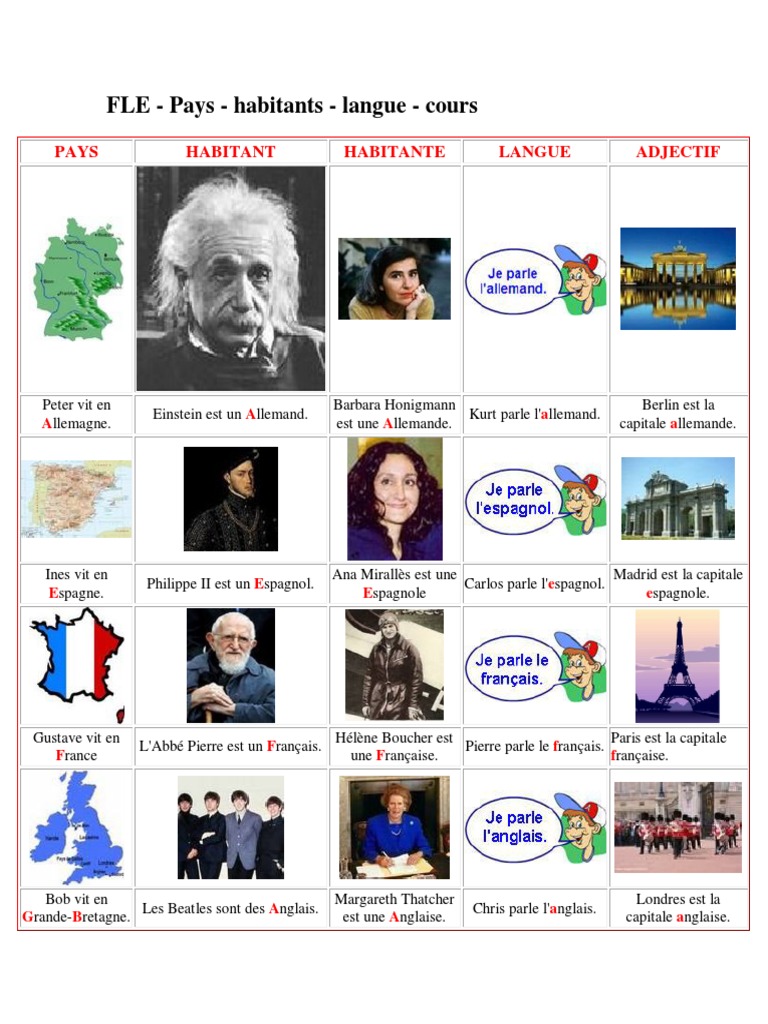 Pays et nationalités en FLE | PDF