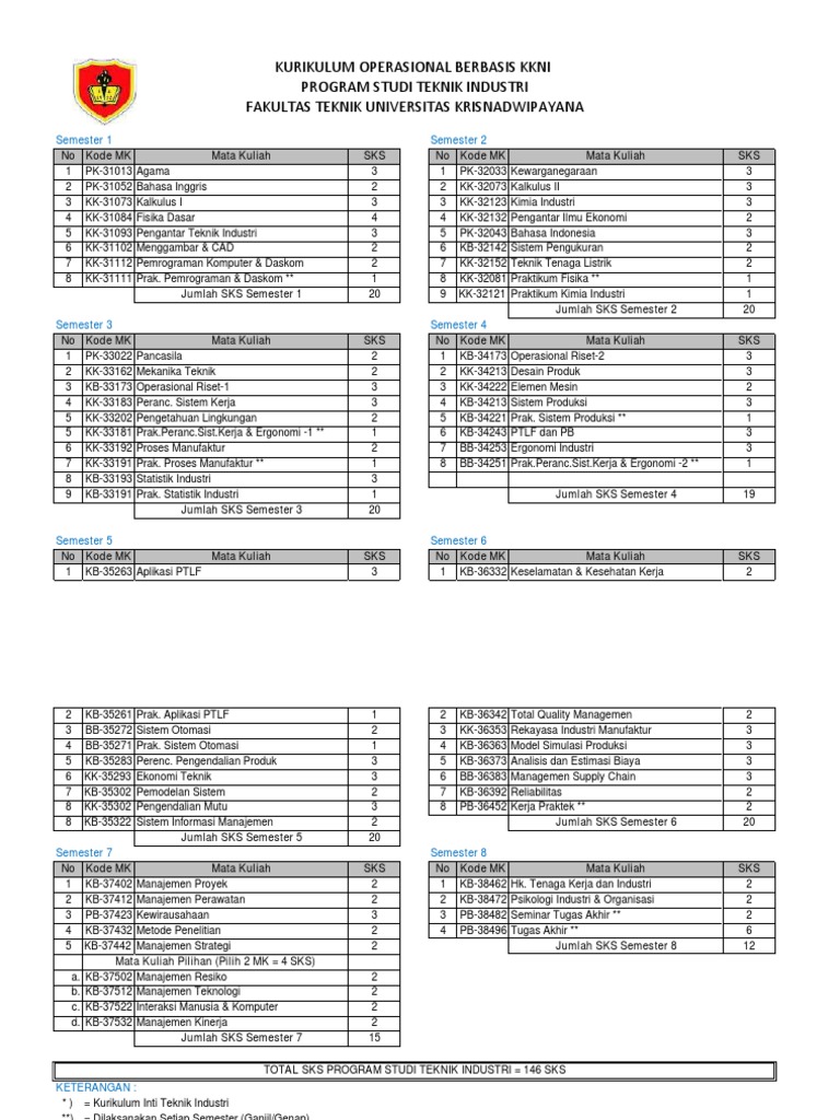 Kurikulum Program Studi Teknik Industri | PDF | Komputer | Teknologi ...