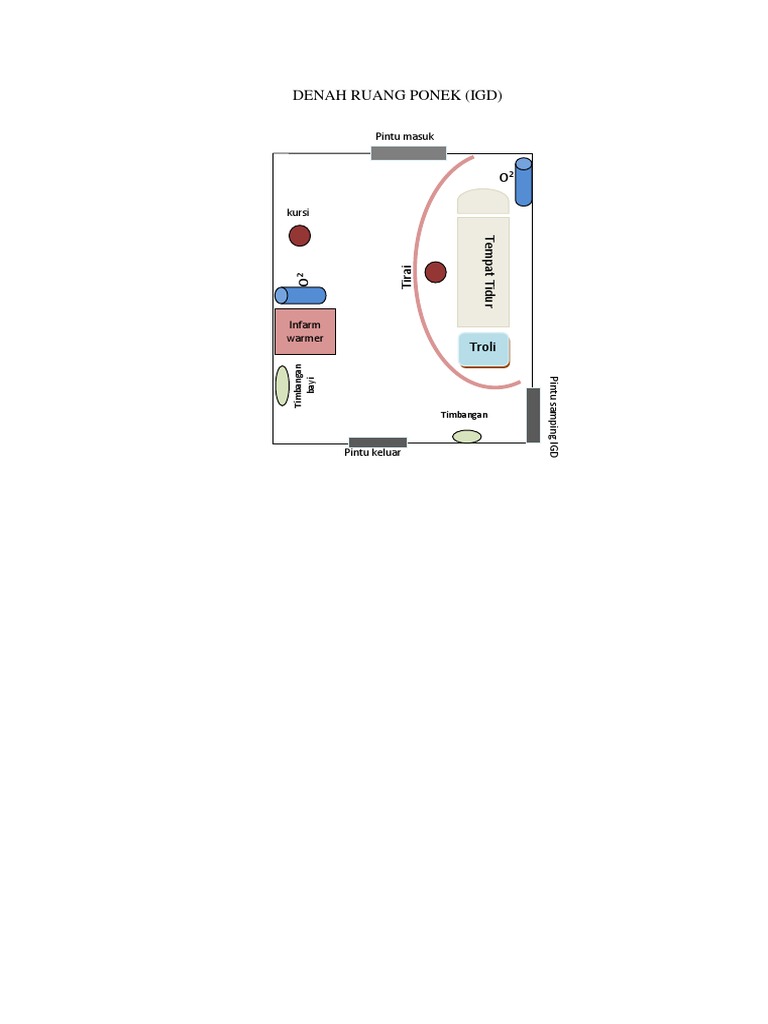 Denah Ruang Ponek | PDF