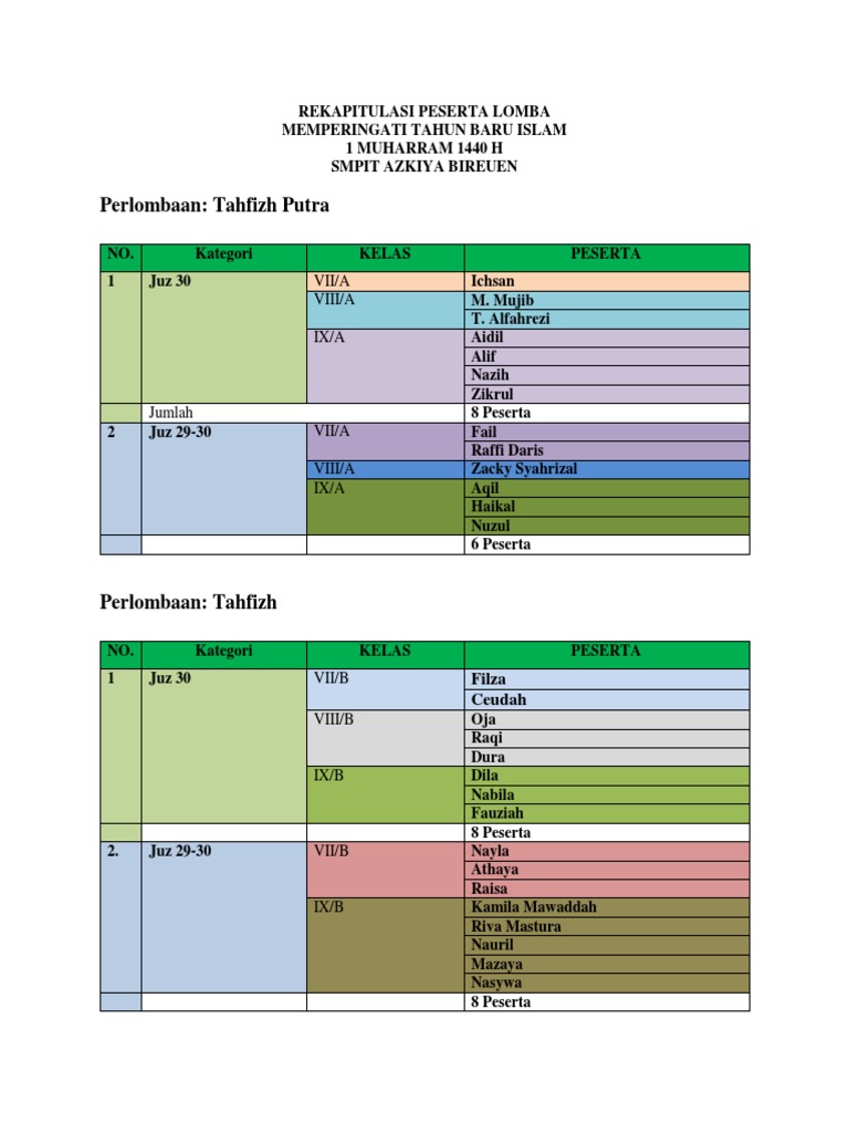 Rekapitulasi Peserta Lomba | PDF