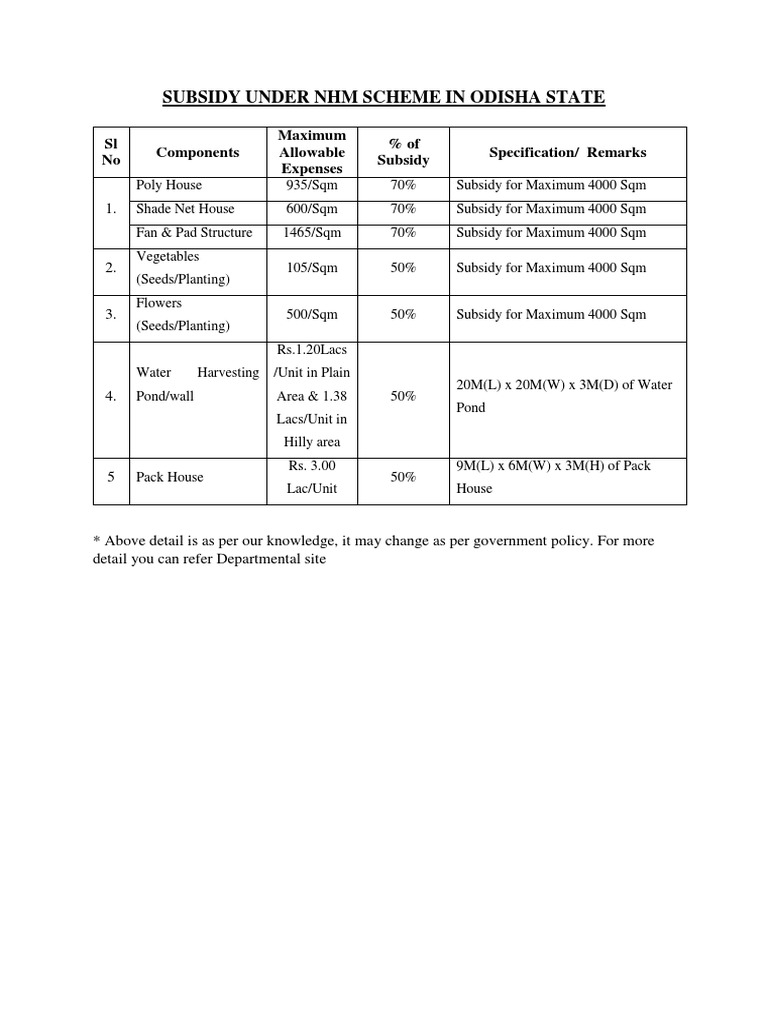 Subsidy Under NHM Scheme in Odisha State | PDF