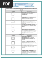 Símbolos y Diagramas ASME | PDF | Ingeniería | Informática y tecnología ...